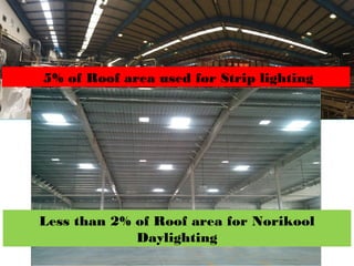 Prismatic Skylights, Industrial Lighting | PPS