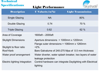 Prismatic Skylights, Industrial Lighting | PPS
