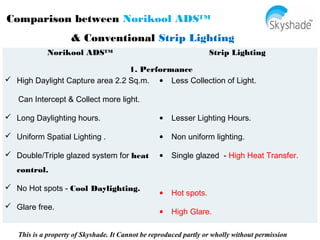 Prismatic Skylights, Industrial Lighting | PPS