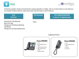 Norisco tvf hosted vo_ip pbx with cisco | PDF