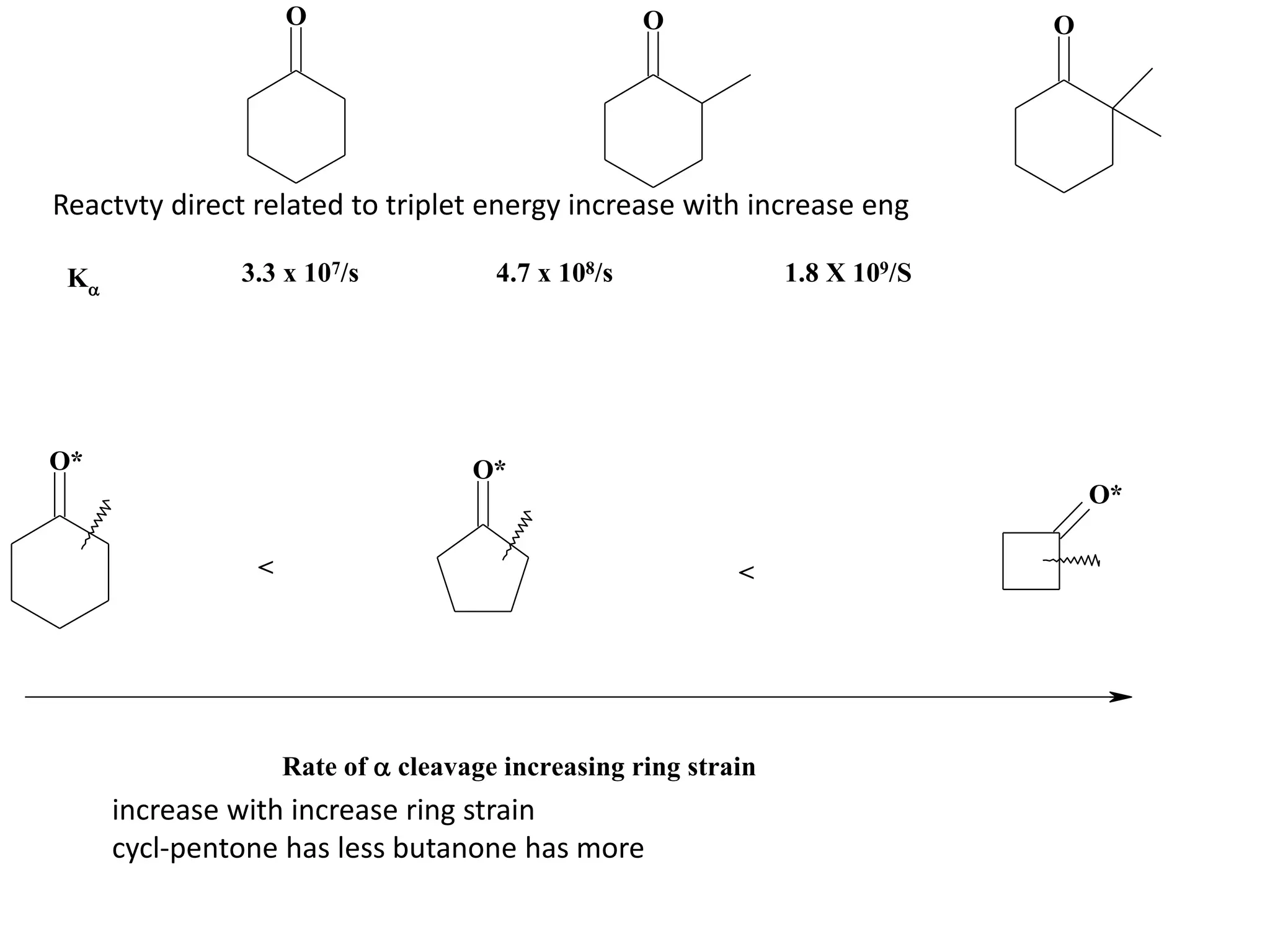 Norrish type 1 and 2 reactions | PPTX