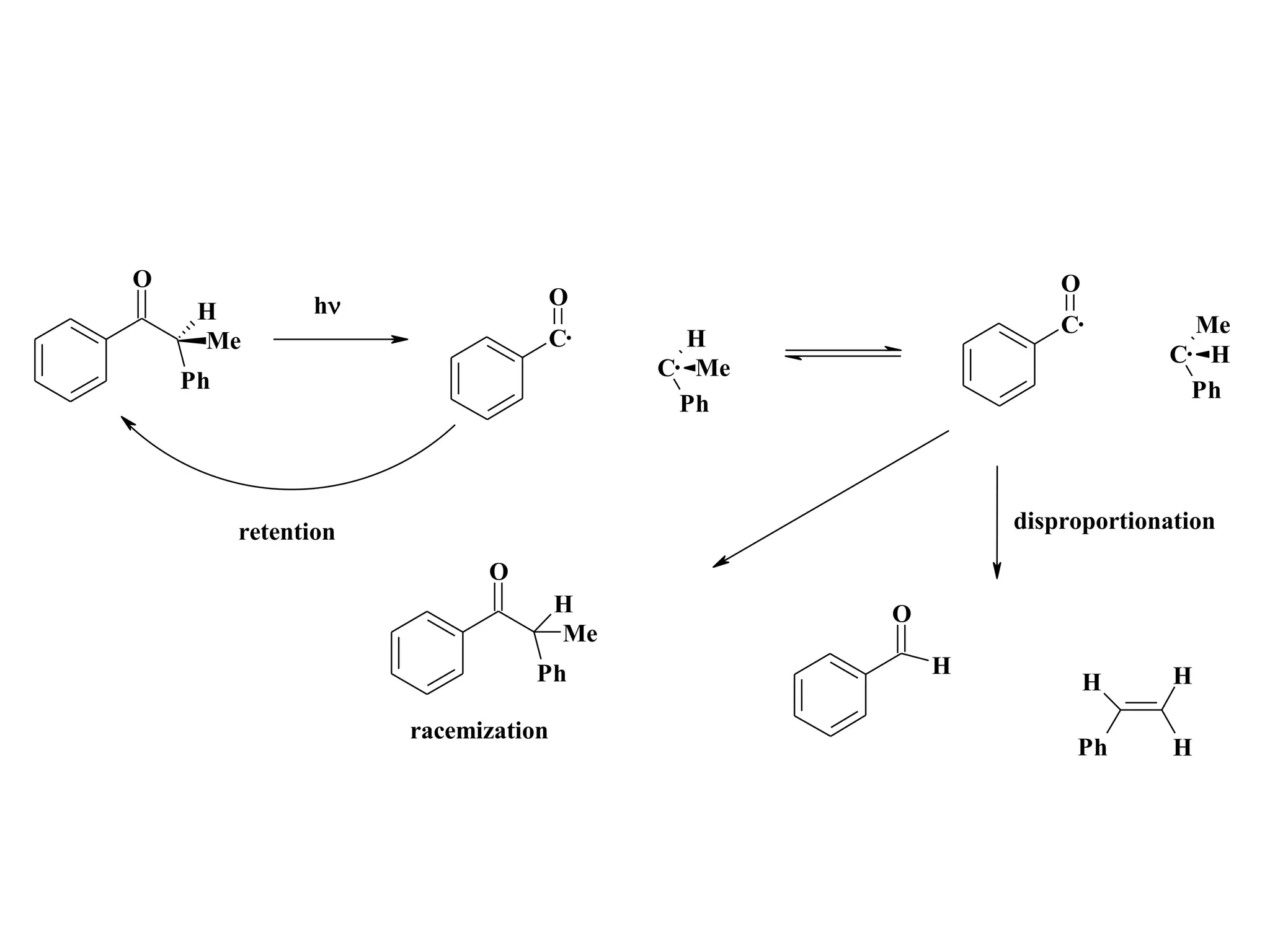Norrish type 1 and 2 reactions | PPTX