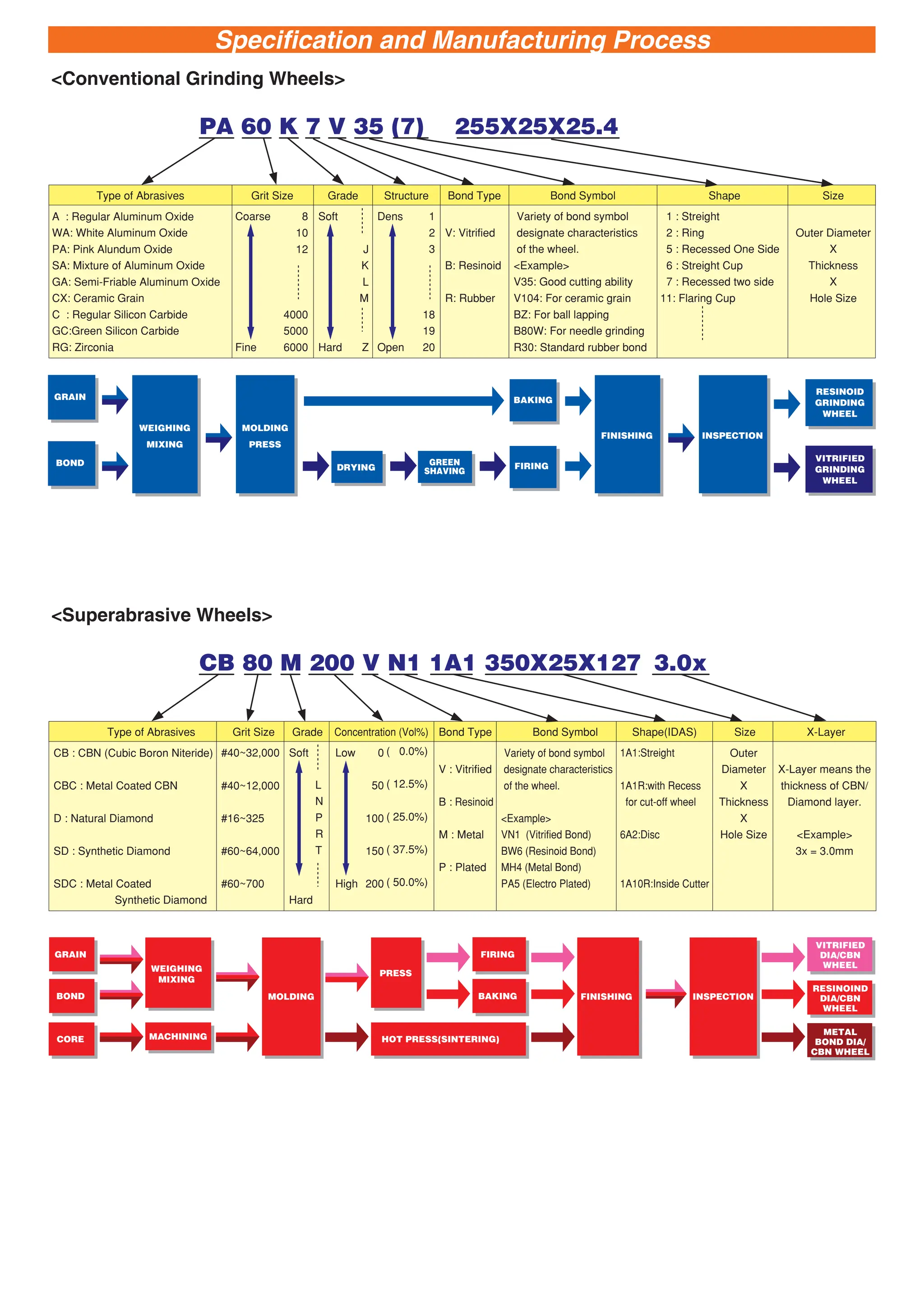 Noritake product grinding wheel detailss | PDF