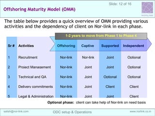 ODC setup services | PDF
