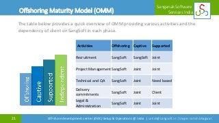 ODC setup services | PDF