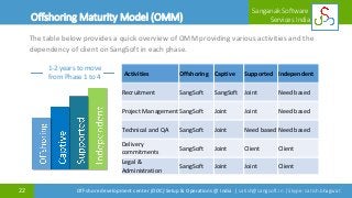 ODC setup services | PDF