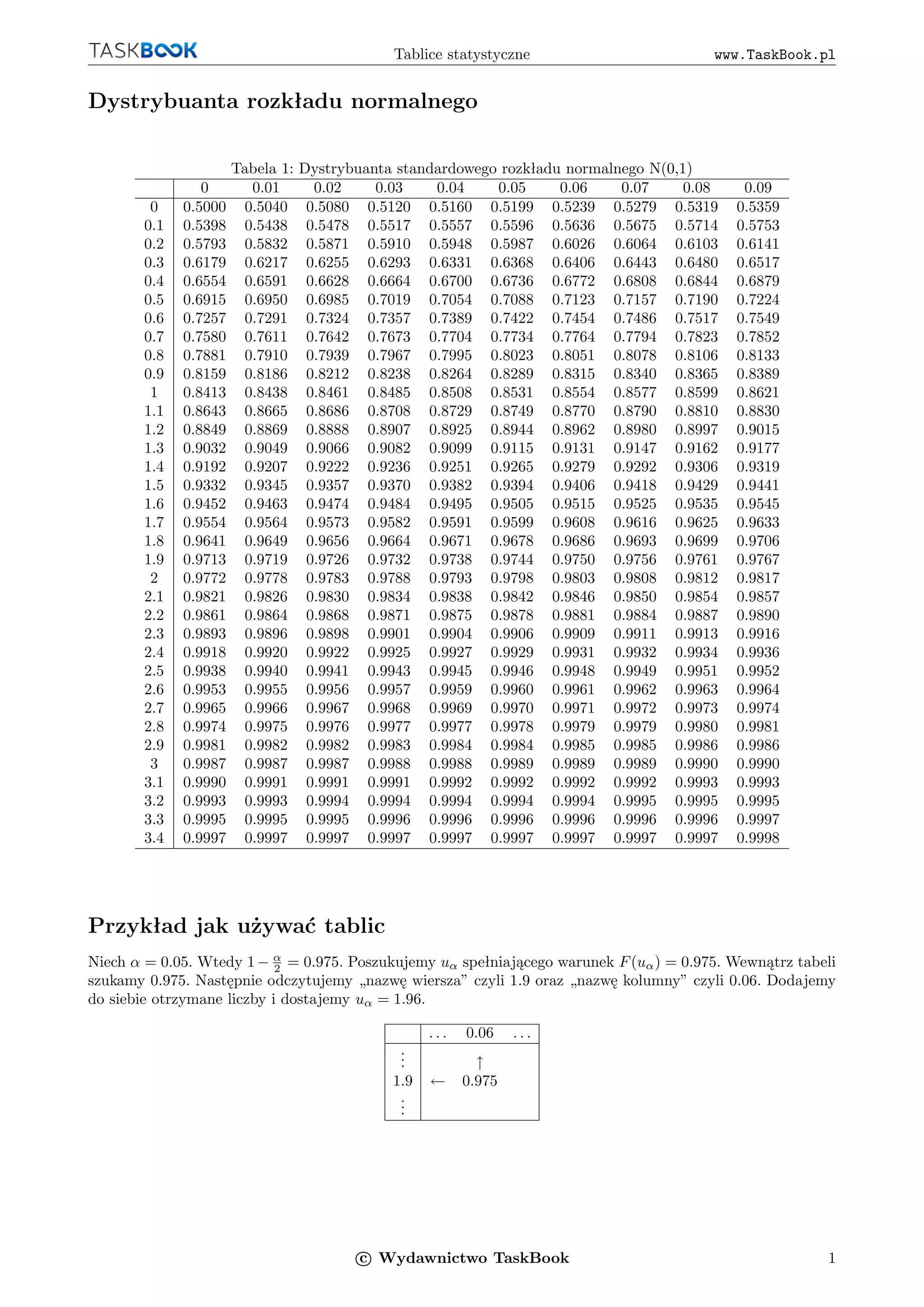 Tablice rozkładu normalnego | PDF