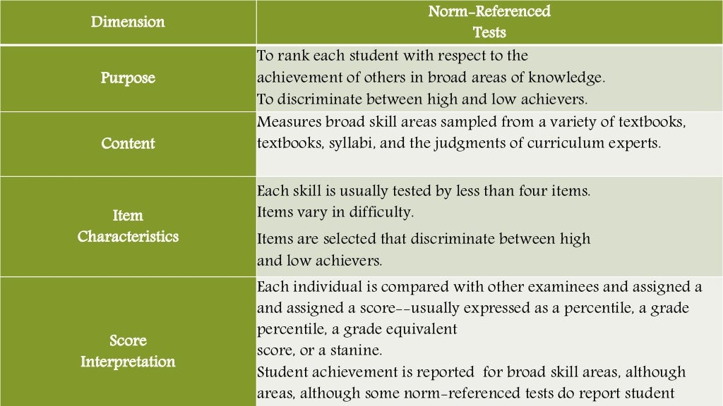 Norm referenced assessment