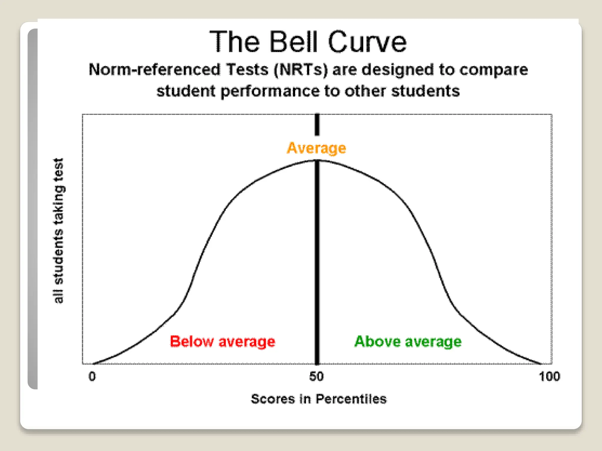 Norm-referenced Assessment and Criterion-referenced A.pptx