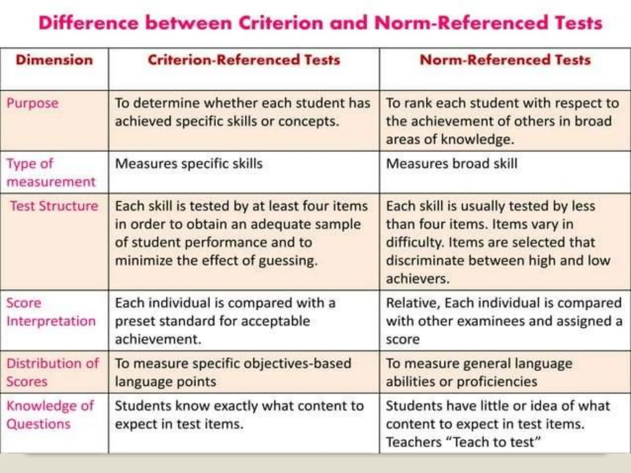 Norm-referenced Assessment and Criterion-referenced A.pptx Norm-referenced Assessment and Criterion-referenced A.pptx