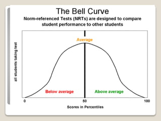Norm-referenced Assessment and Criterion-referenced A.pptx