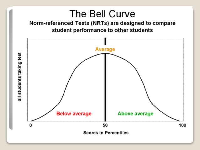 Norm-referenced Assessment and Criterion-referenced A.pptx