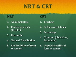Norm referenced & criterion-referenced tests | PPT