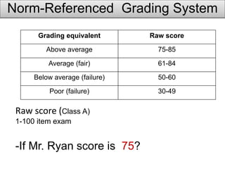 Norm referenced grading system | PPTX