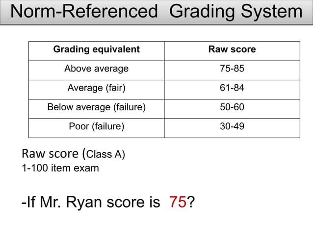 Norm referenced grading system | PPTX