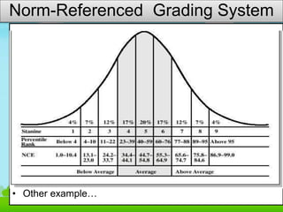 Norm referenced grading system | PPTX