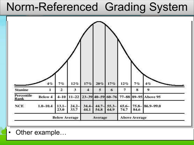 Norm referenced grading system | PPTX