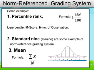 Norm referenced grading system | PPTX