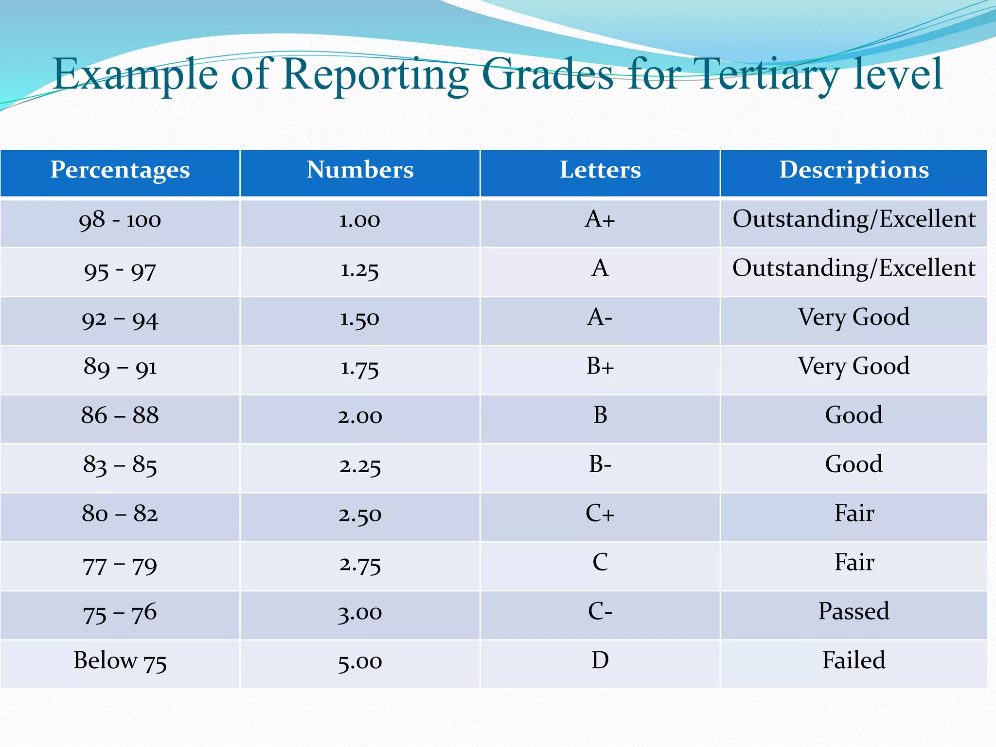 Norm reference grading system.ppt