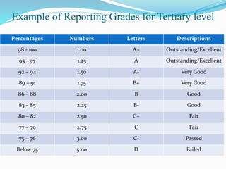 Norm reference grading system.ppt