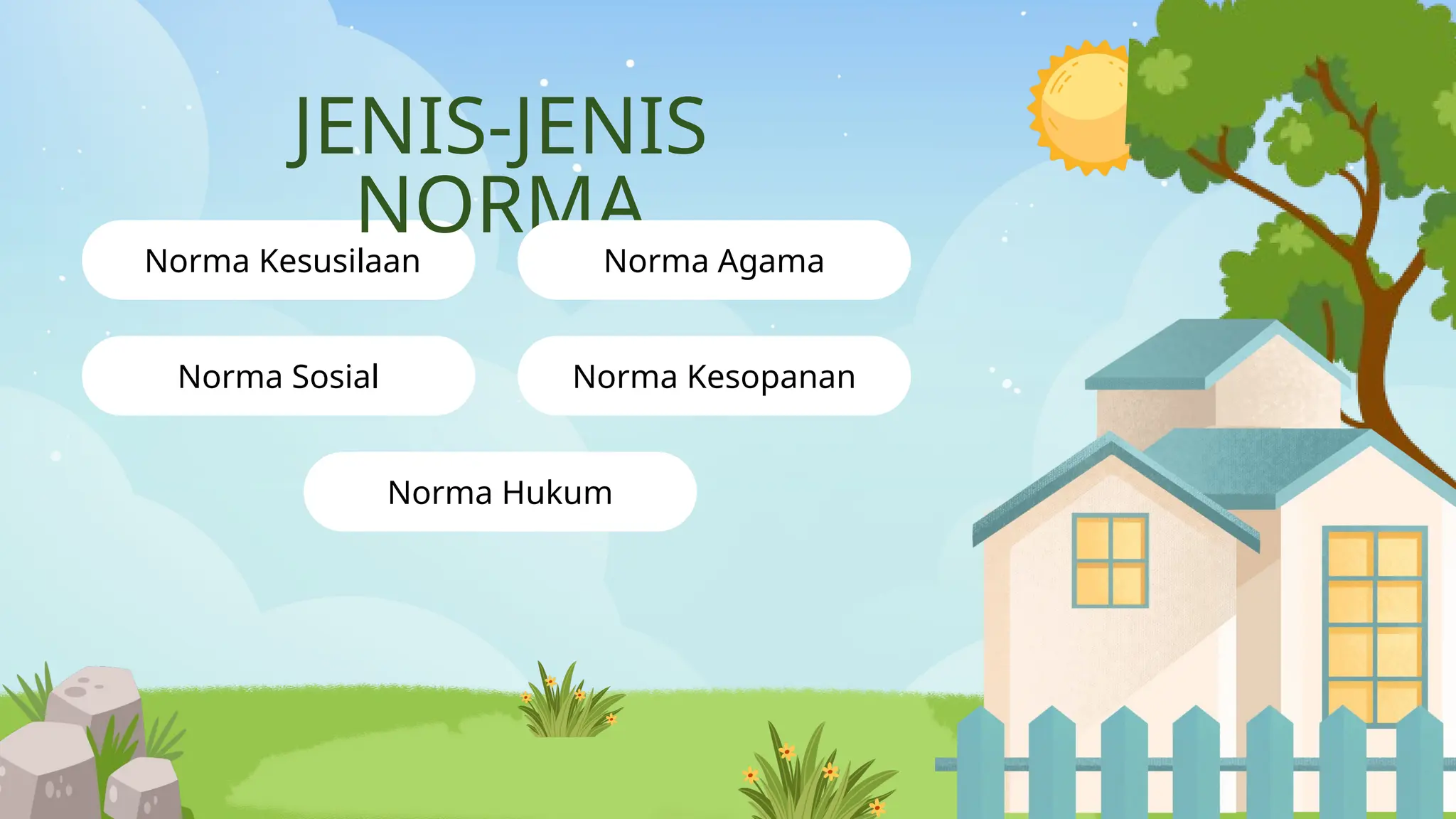 Macam-macam norma yang ada di Indonesia dan penerapannya | PPTX