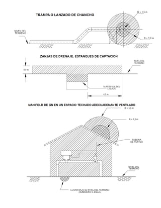 Norma api-rp-500 | PDF