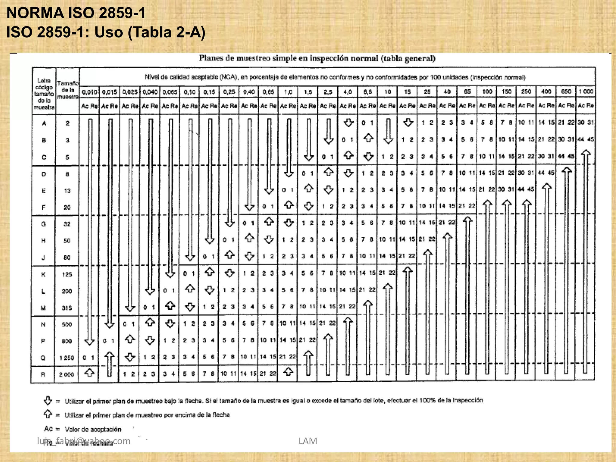 norma-iso-2859-1-2014.pdf