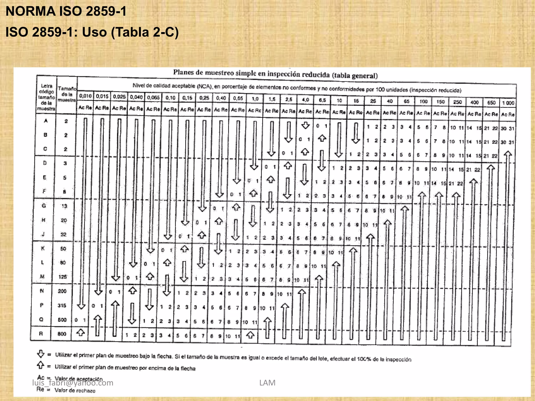 norma-iso-2859-1-2014.pdf