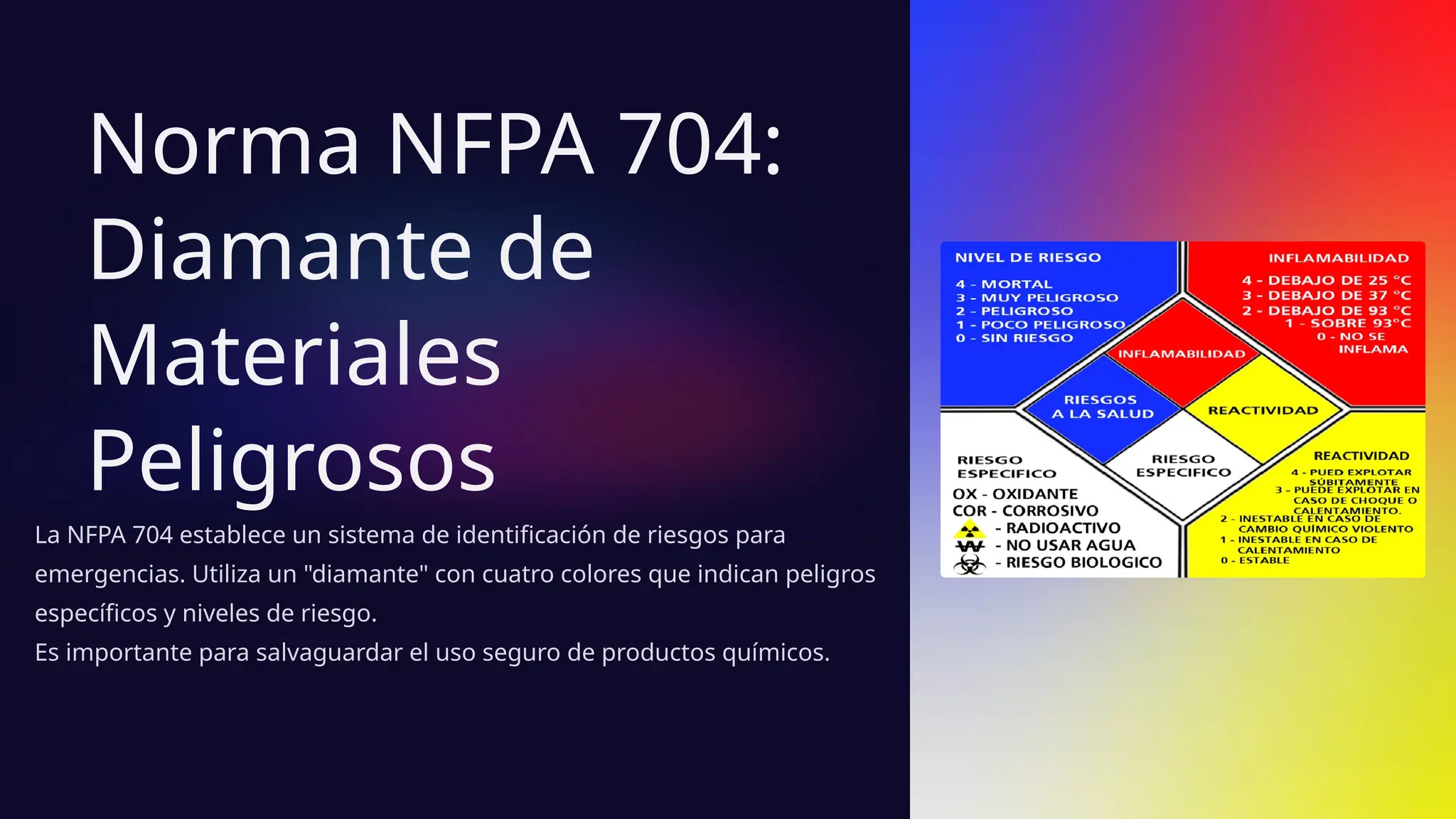 Norma-NFPA-704-Diamante-de-Materiales-Peligrosos.pptx