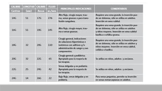 Norma oficial mexicana 022 | PDF