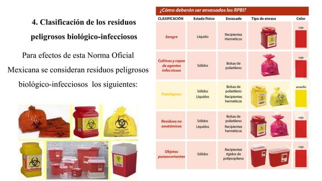NORMA Oficial Mexicana NOM-087-ECOL-SSA1-2002, Protección ambiental ...