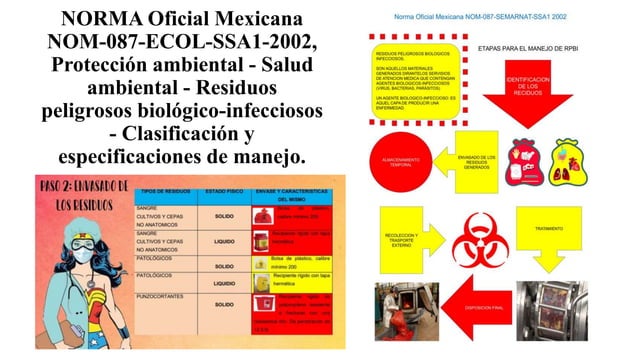 NORMA Oficial Mexicana NOM-087-ECOL-SSA1-2002, Protección ambiental - Salud ambiental - Residuos ...
