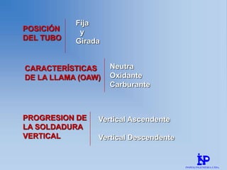 Norma API 1104 Calificación de Procedimiento.ppt