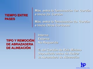 Norma API 1104 Calificación de Procedimiento.ppt
