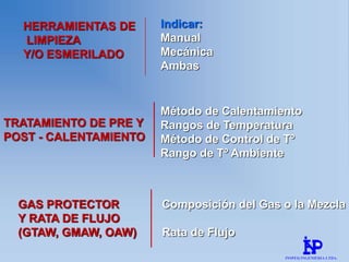 Norma API 1104 Calificación de Procedimiento.ppt