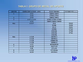 Norma API 1104 Calificación de Procedimiento.ppt