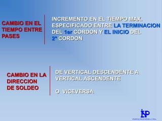Norma API 1104 Calificación de Procedimiento.ppt