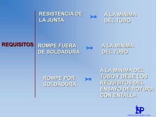 Norma API 1104 Calificación de Procedimiento.ppt