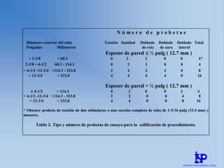 Norma API 1104 Calificación de Procedimiento.ppt