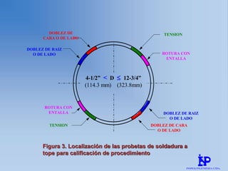 Norma API 1104 Calificación de Procedimiento.ppt