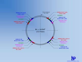 Norma API 1104 Calificación de Procedimiento.ppt