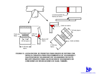 Norma API 1104 Calificación de Procedimiento.ppt