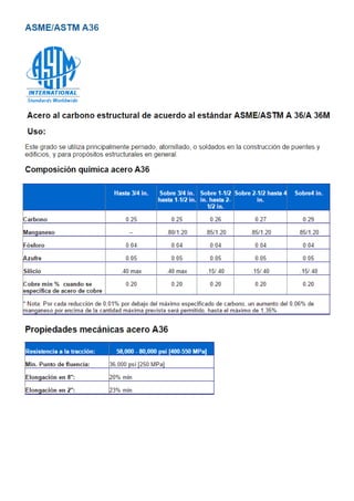 Norma astm a36 | PDF
