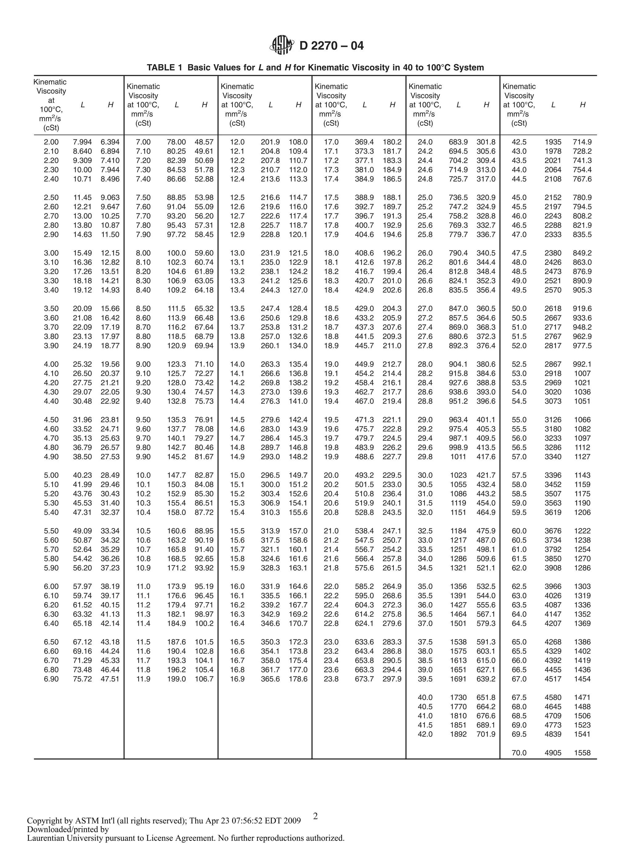 Norma astm d2270 apenas a tabela | PDF