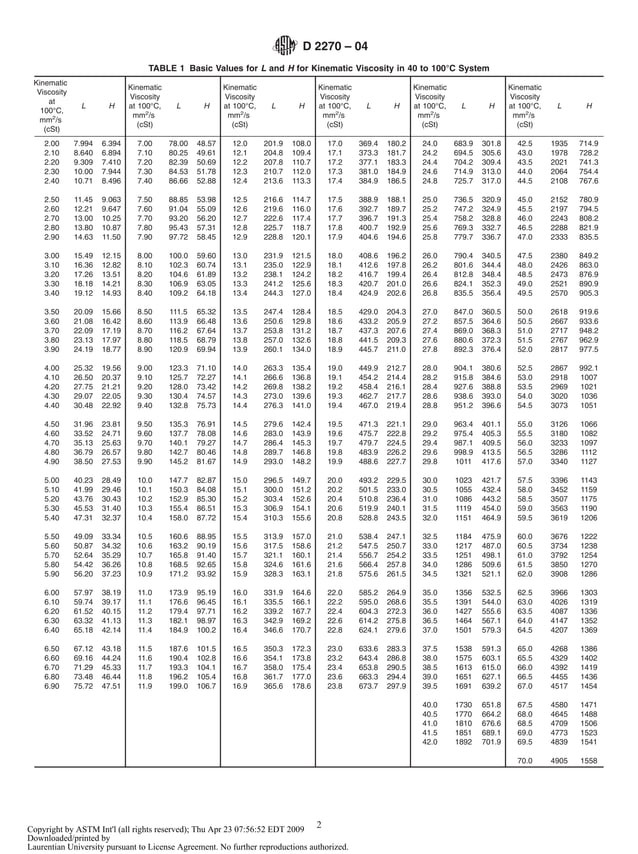 Norma astm d2270 apenas a tabela | PDF
