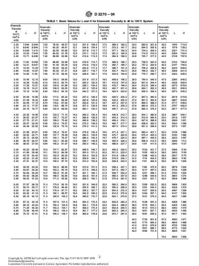Norma astm d2270 apenas a tabela