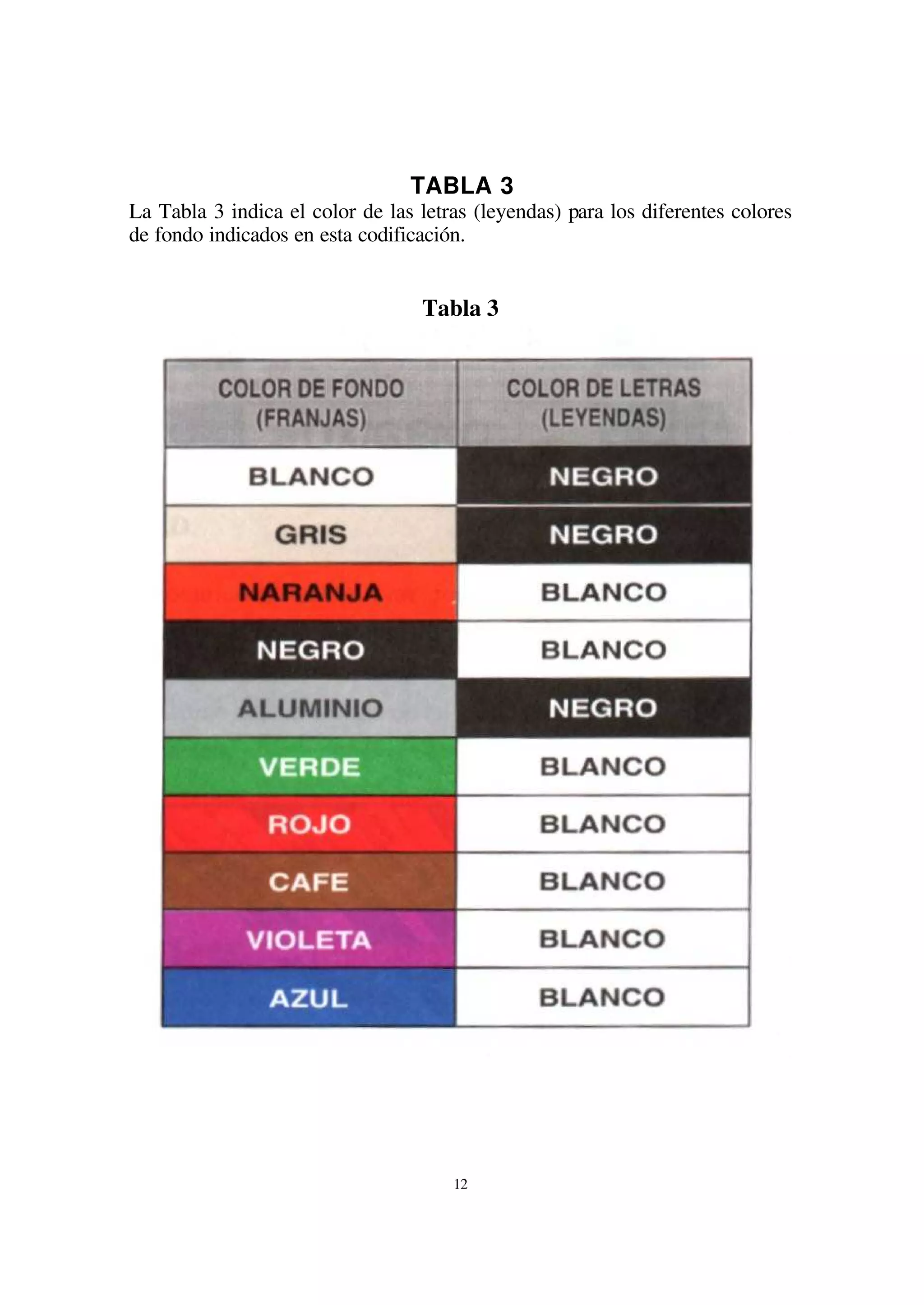 Norma_colores_tuberias_COLORES_SEGUN_ANS.pdf