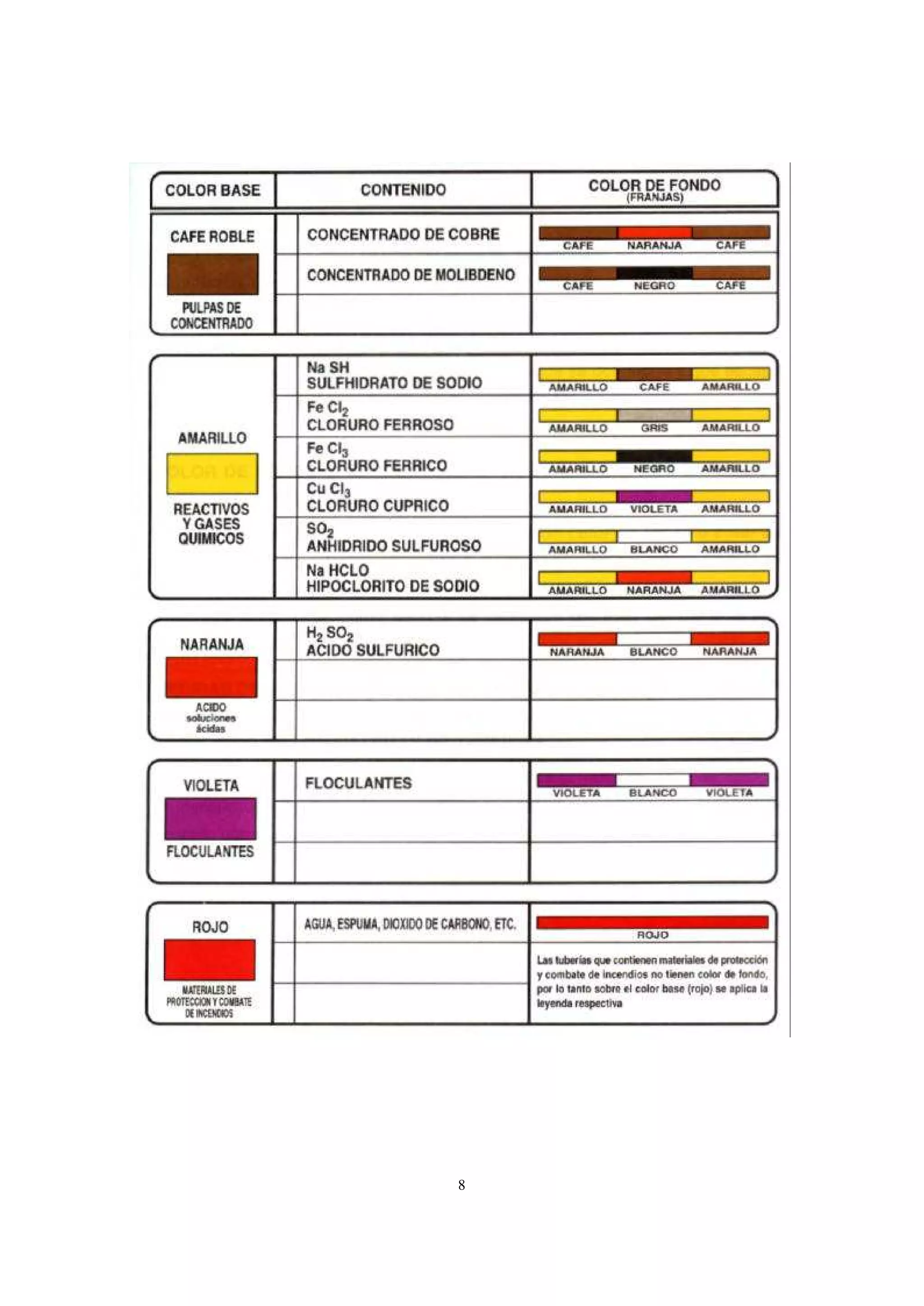 Norma_colores_tuberias_COLORES_SEGUN_ANS.pdf