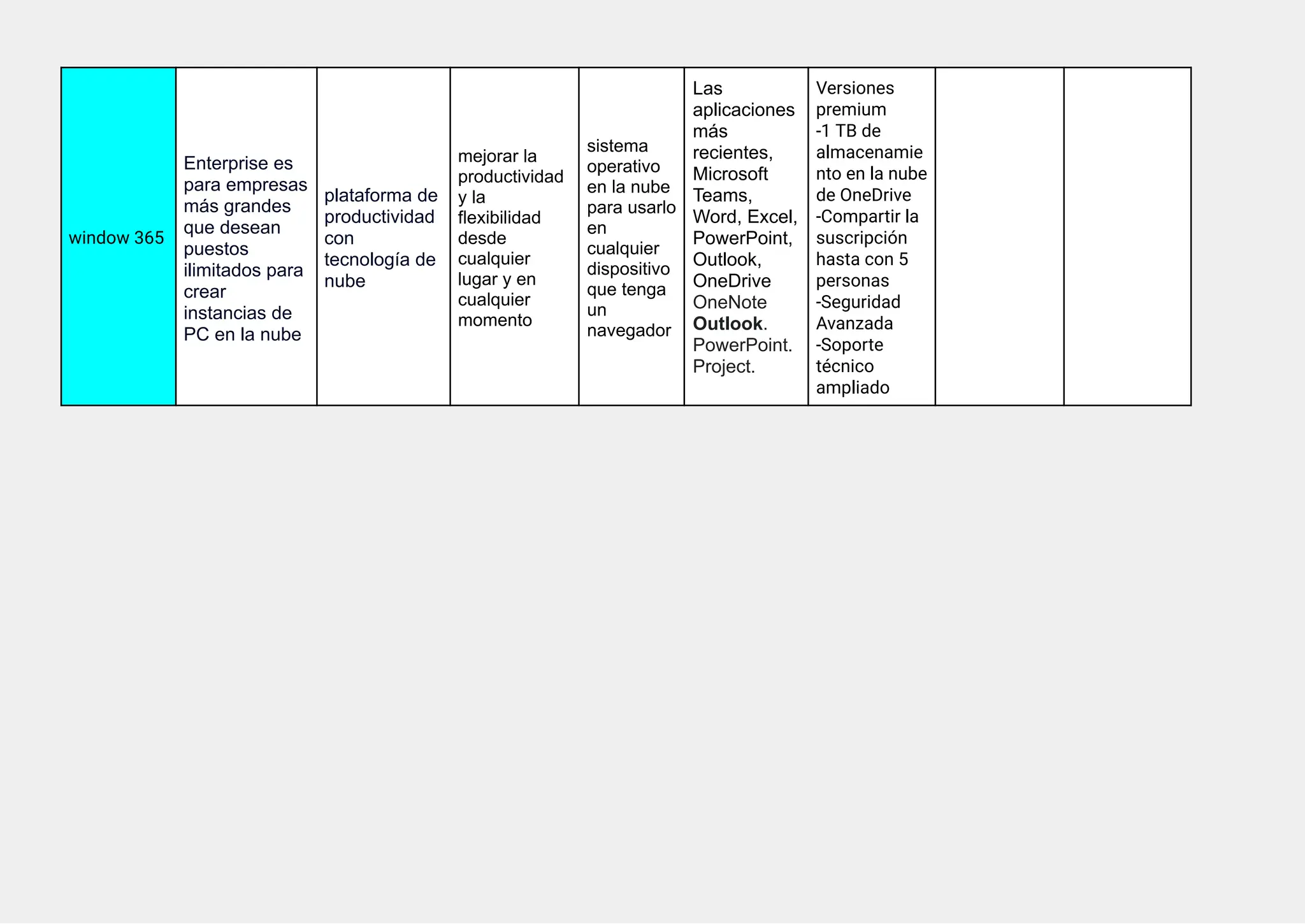 cuadro comparativo de los sistemas operativos Windows y LINUX | PDF