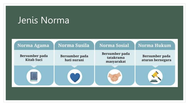 Norma dalam Masyarakat.pptx